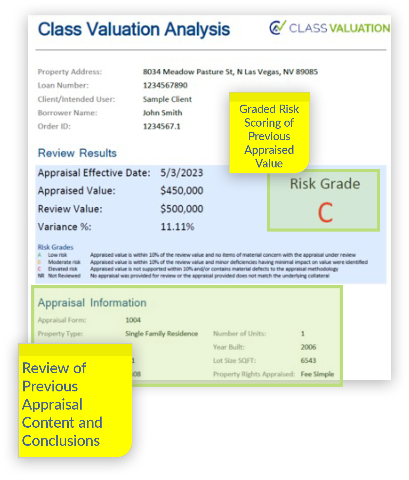 What Alternative Valuation Products does Class Offer?